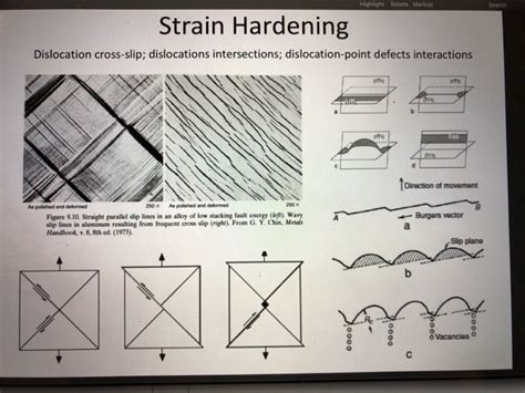 Solved Highlight Rotate Markup Strain Hardening Dislocation