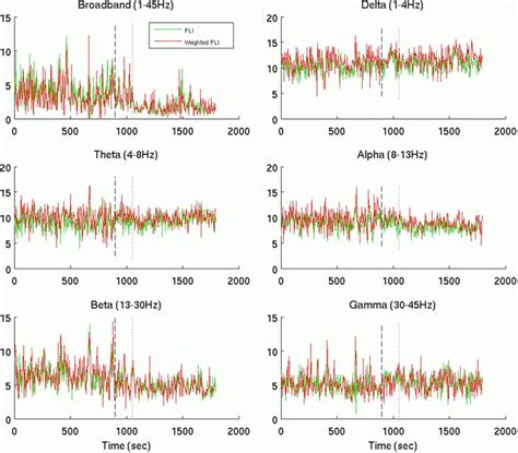 The Effect Of Volume Conduction On Graph Theoretic Measures Of Brain Networks In Epilepsy