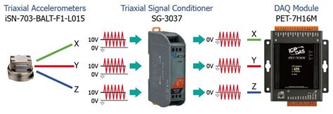 A Compact Signal Conditioner For Accelerometer Sensors Oksa