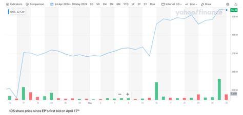 Sonia Falconieri On Linkedin Share Uso Takeover
