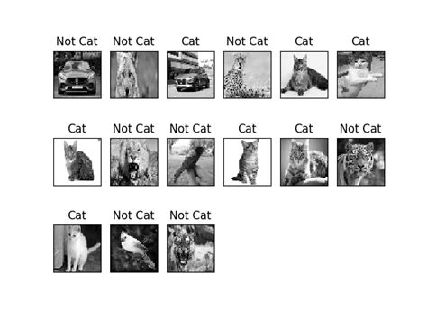 Computer Vision How Can I Detect And Localize Object Using Tensorflow