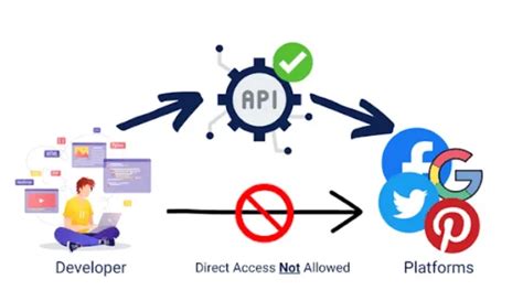 How To Make Money With Apis And Ai Full Guide By Zisdm Cuan Jun