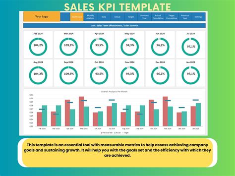 Sales Kpi Dashboard Excel Template For Tracking Key Performance