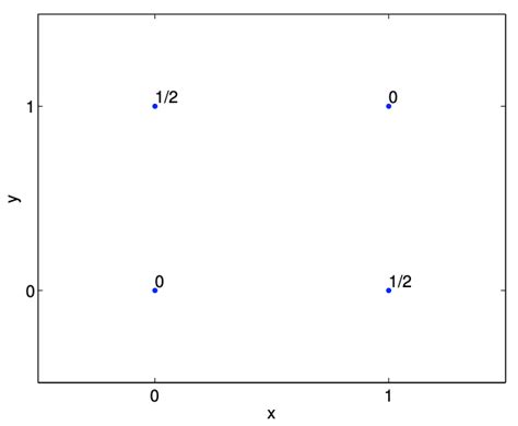 9 2 discrete bivariate random variables random vectors engineering