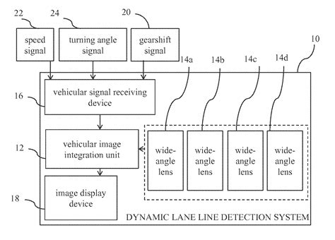 Dynamic Lane Line Detection System And Method Eureka Patsnap