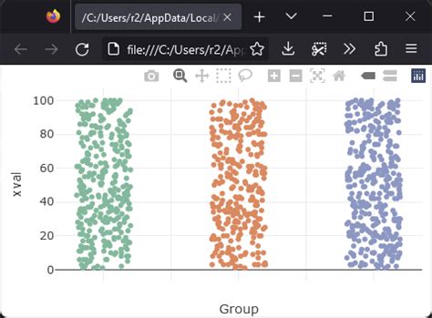 Plotly R Jitter Point But Without The Boxplot Stack Overflow