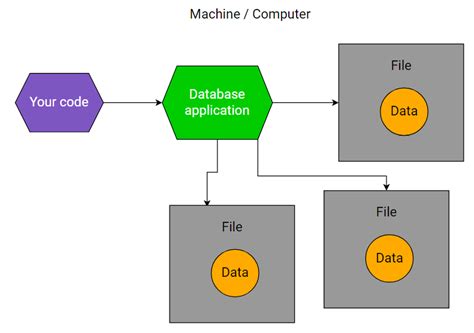Access Sql Database Postgresql From Jupyter Notebook By Eugene Medium