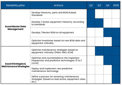 Reliability Assessment Spartakus Technologies