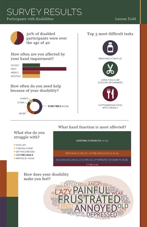 Survey Results Desis Senior Thesis