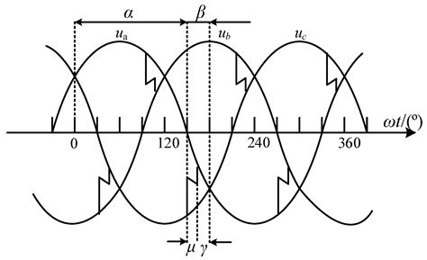 Sustainability Free Full Text Analysis Of Asymmetric Fault