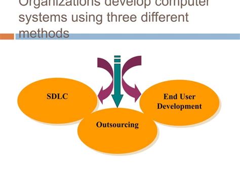 End User Development Pptx
