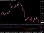 Stochastic Multi Time Frame MTF Indicator Top MT5 Indicators Mq5 Ex5 Best MetaTrader