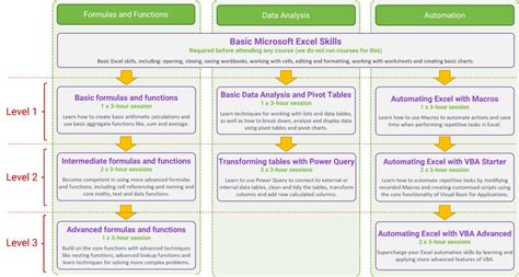 Excel Pathways Power BI Learning And Support