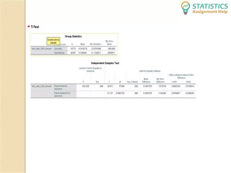 T Test And Anova Using Spss Assignment Help Ppt