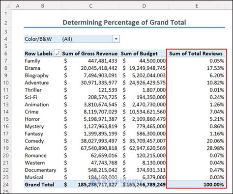 How To Use Advanced Pivot Table In Excel 25 Tips Techniques ExcelDemy
