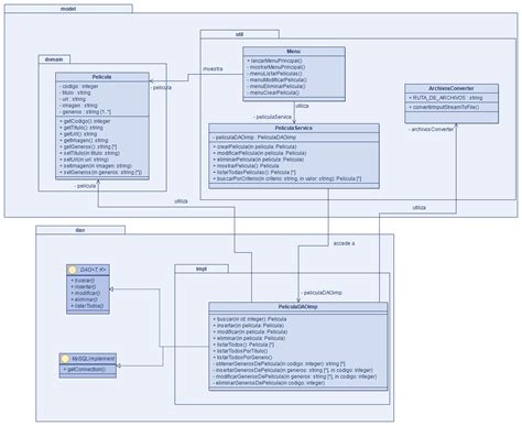 GitHub JuanDouCore Fase INTEGRADOR