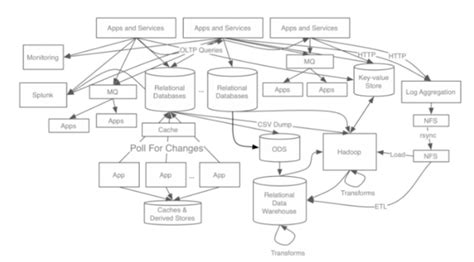 Kafka Redis Rabbitmq