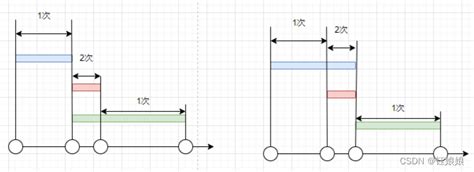 算法总结 最短距离和问题一个点到多个点距离最短算法 Csdn博客