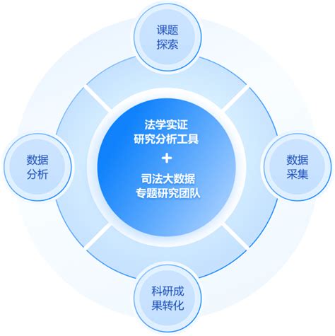 法研灯塔实证分析平台