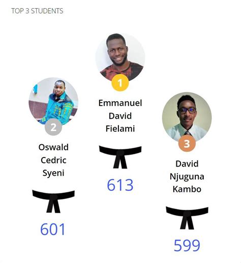 Emmanuel David Fielami On Linkedin Datascience Python Work Learning Machinelearning
