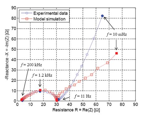 Highly Accurate Li Ion Battery Simulation Battery Power Online