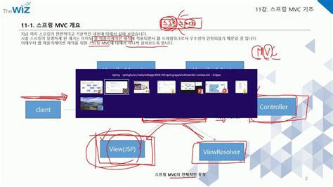 신입sw인력을 위한 실전 자바java 스프링spring 동영상과정 제 11강 Mvc기초 Youtube