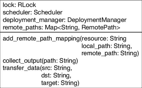 Uml Class Diagram For The Datamanager Class Download Scientific Diagram