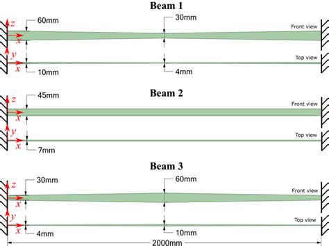 Flexible Beams With Uniform And Nonuniform Cross Sections Beam With Download Scientific