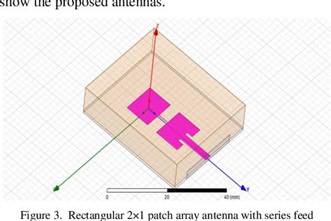 Figure 13 From Design And Analysis Of Directive Microstrip Patch Array Antennas With Series