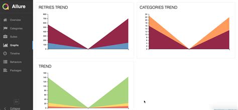 Generating Allure Reports In Webdriverio Khyati Sehgal