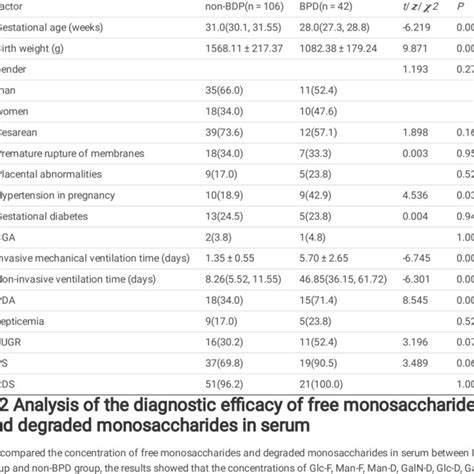 Multivariate Logistic Regression Analyses Download Scientific Diagram
