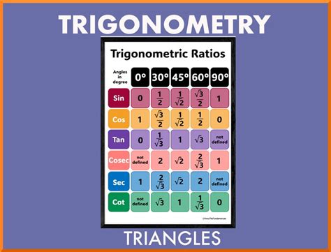 Trigonometry Functions Trigonometric Ratio Geometry Math Posters Right Triangles Angles Formulae