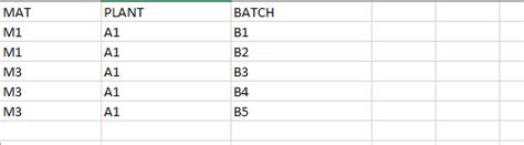 VBA Excel DropDown List With Key Fields Stack Overflow