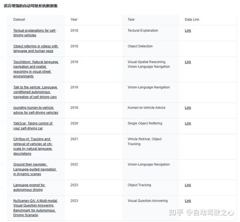 入门自动驾驶多模态大模型，还不太明白vlm和vla的区别。。。 知乎