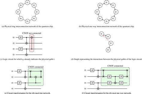 figure 13 from review of distributed quantum computing from single qpu