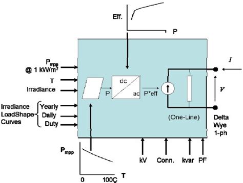 Schematic Diagram Of PV Model Download Scientific Diagram