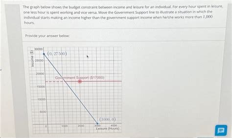 The Graph Below Shows The Budget Constraint Between