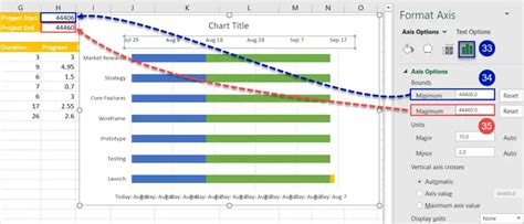 How To Make A Gantt Chart In Excel