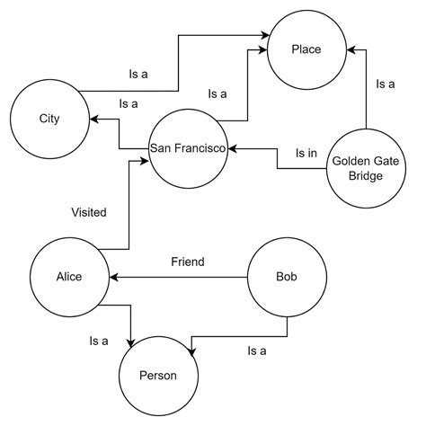 Rag Architecture Advanced Rag Pablo Fejio