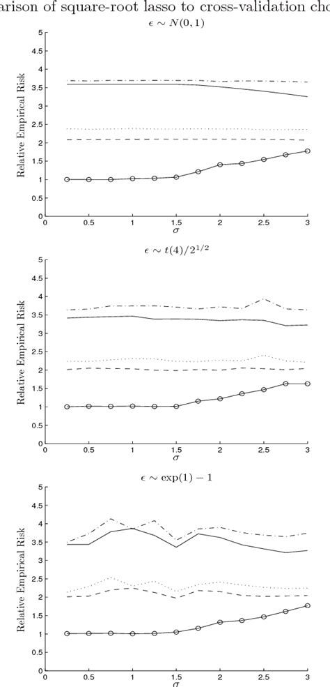 Figure 5 From Massachusetts Institute Of Technology Department Of