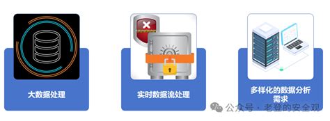 一文读懂数据库、数据仓库、数据平台、数据中台、数据湖 Csdn博客