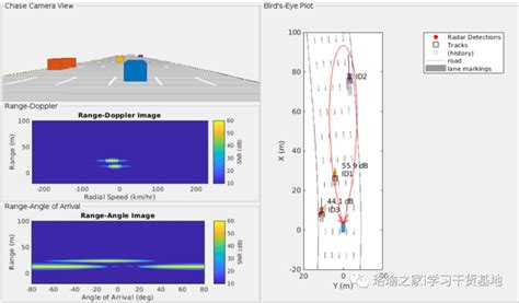 基于Matlab的汽车自动驾驶雷达信号仿真与处理仿真 知乎
