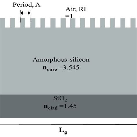 longitudinal cross section view of surface relief waveguide bragg