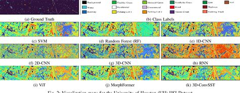 Figure 2 From 3d Convolution Guided Spectral Spatial Transformer For