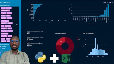 Build An Interactive Dashboard With Pythonstreamlit Youtube