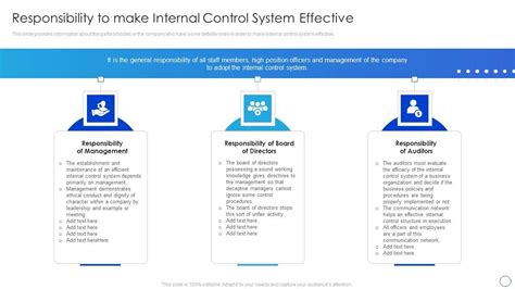 Internal Control System Integrated Framework Responsibility To Make Internal Control System