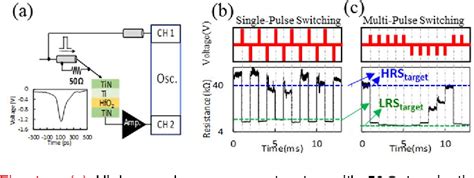 Figure 1 From Impact Of Rram Read Fluctuations On The Program Verify Approach Semantic Scholar