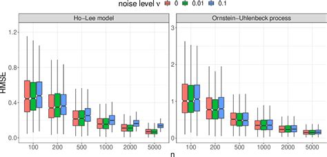 figure 1 from dynamic modeling of sparse longitudinal data and