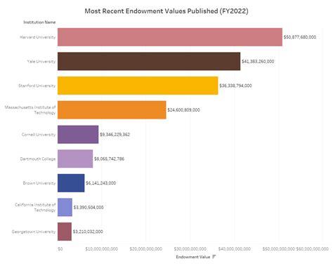 Sat Problem Solved Jon Boeckenstedt S Admissions Weblog