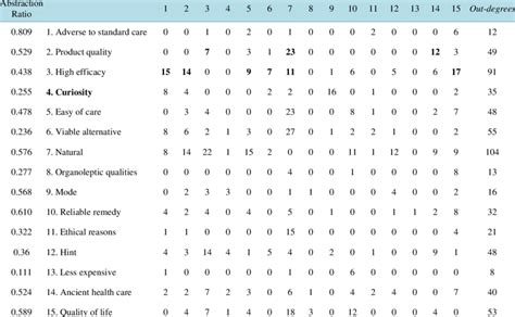 implication matrix for older adult cam s consumer download table
